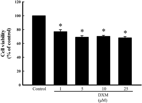 ZFIN Image: Lai et al., 2024, Fig. 1